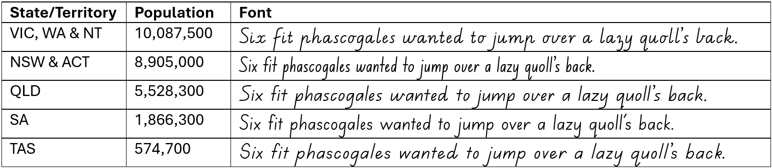 Australian school handwriting