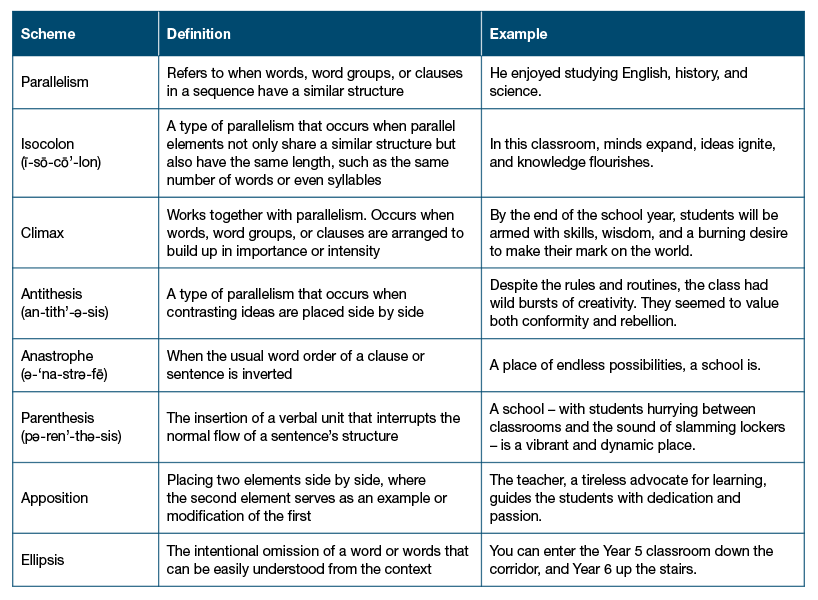 Figuring out figurative language in high-scoring narratives