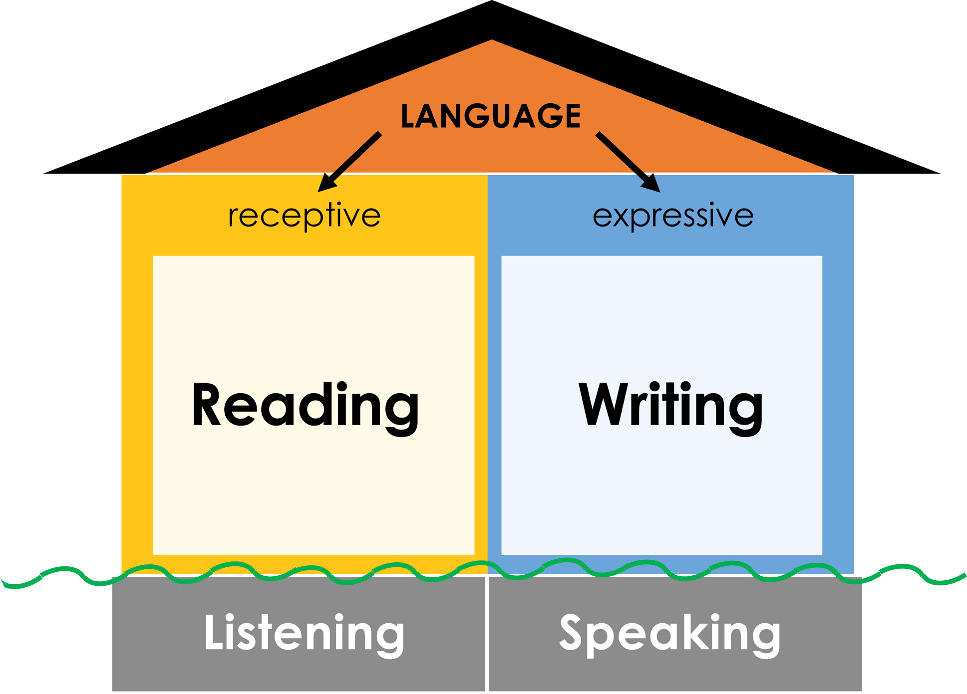 Classroom-based oral storytelling: Reading, writing & social benefits