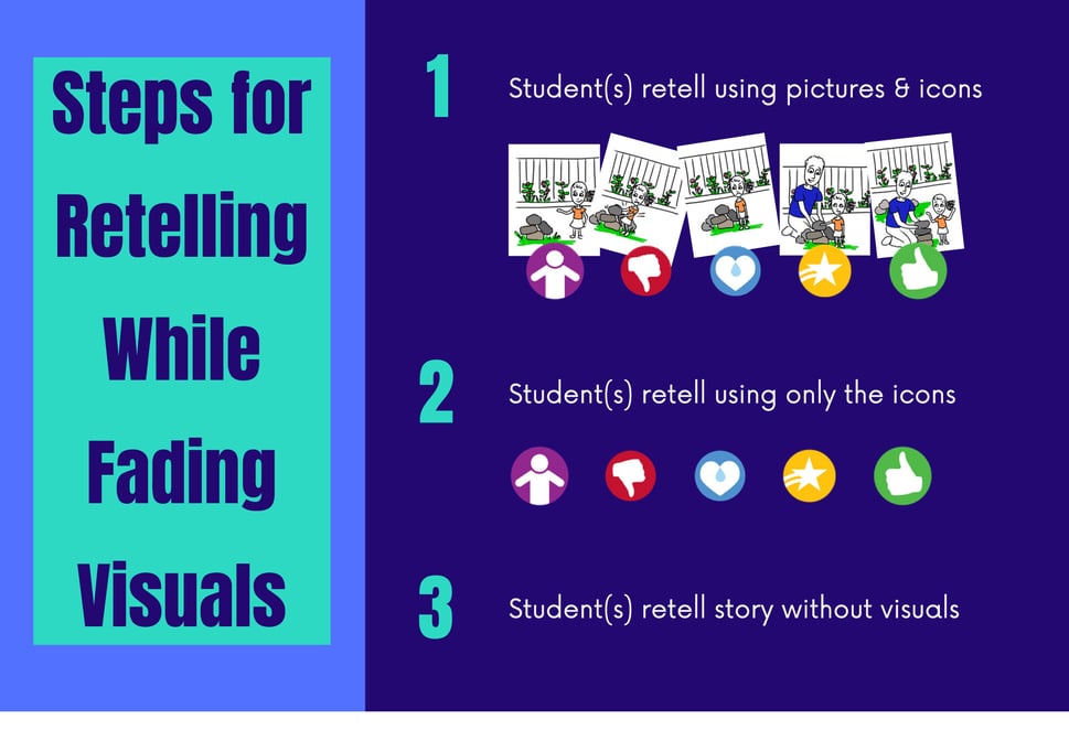 Classroom-based oral storytelling: Reading, writing & social benefits